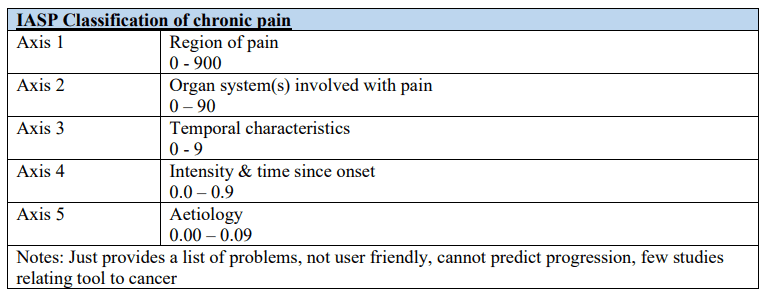 Cancer Pain - A Summary | Brainbook